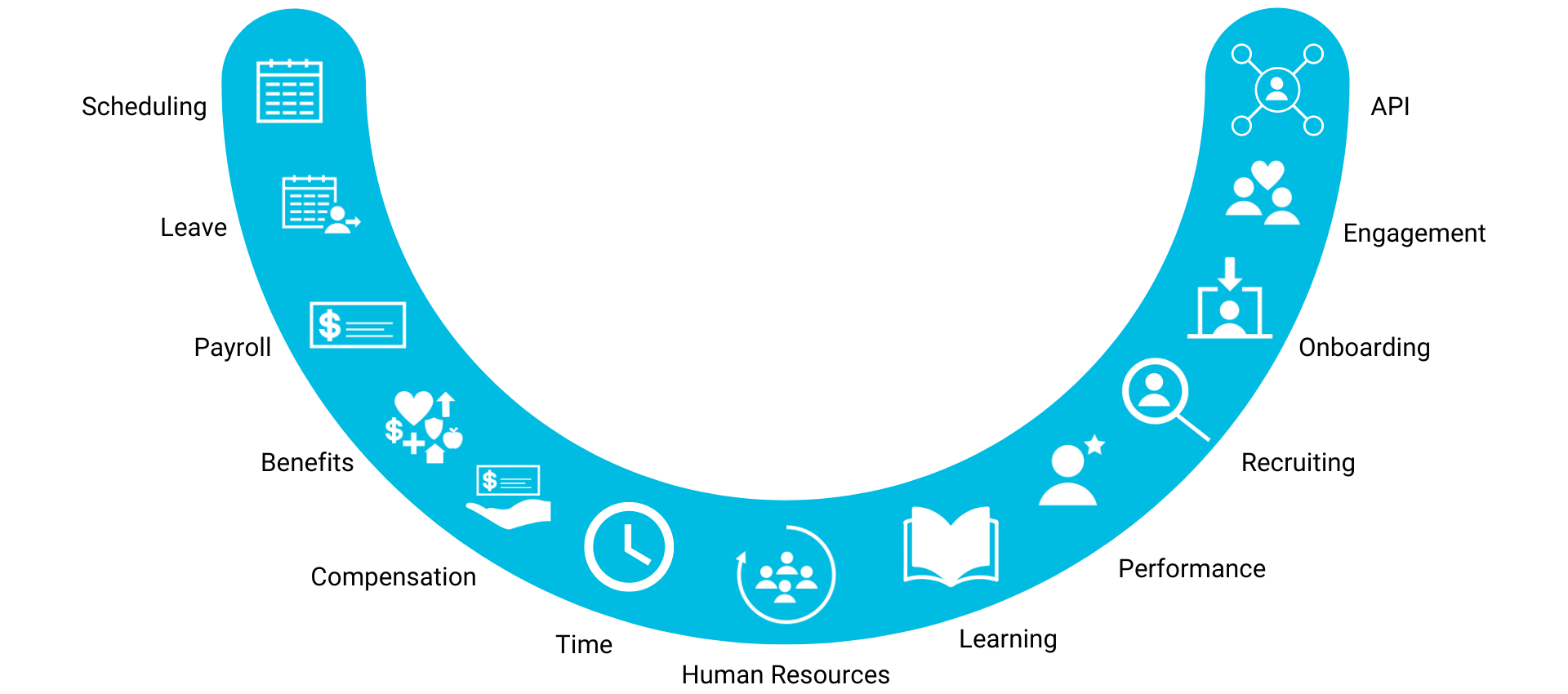 Inova for Aspire Clients | Inova Payroll