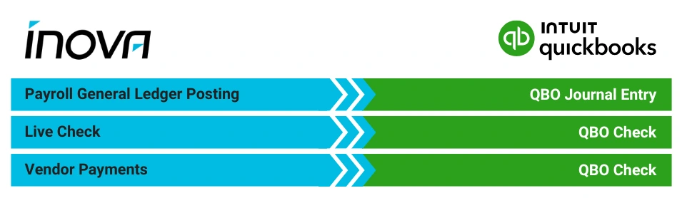 QuickBooks Online Integration | Inova Payroll